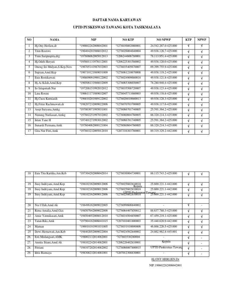 Daftar Nama Karyawan KTP NPWP | PDF