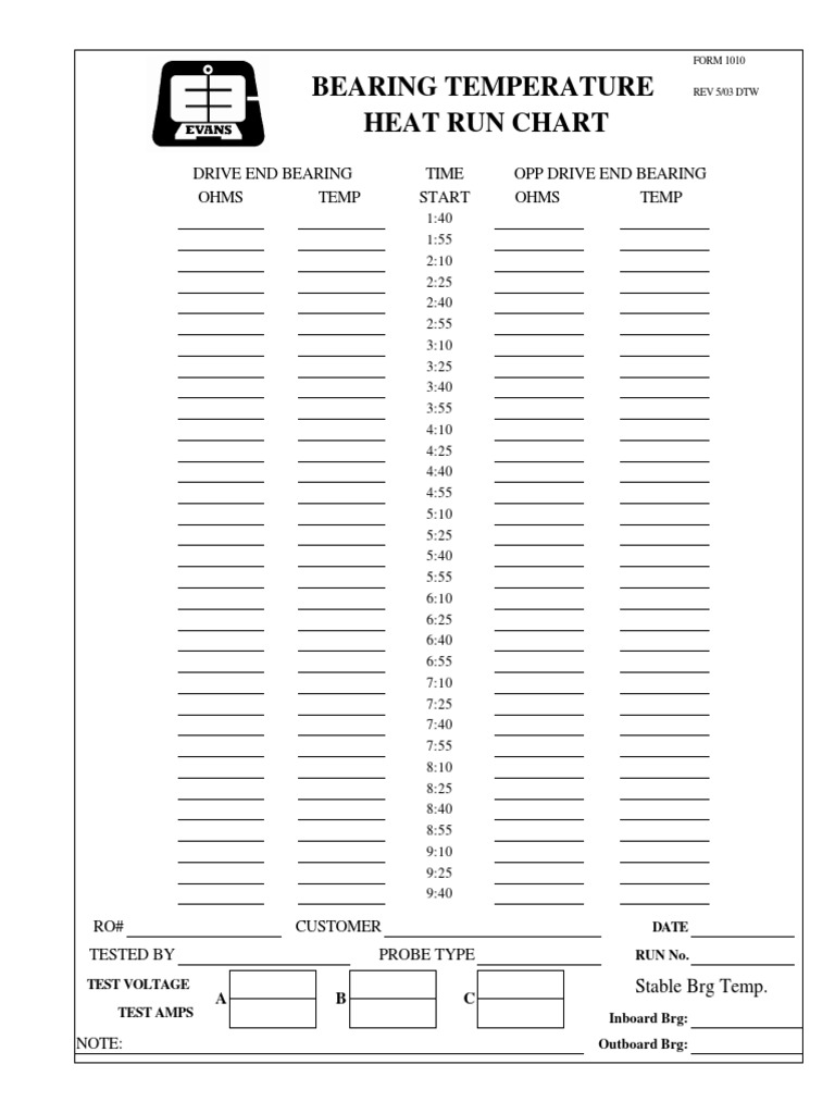 Bearing Temperature Heat Run Chart: Drive End Bearing Time Opp Drive ...