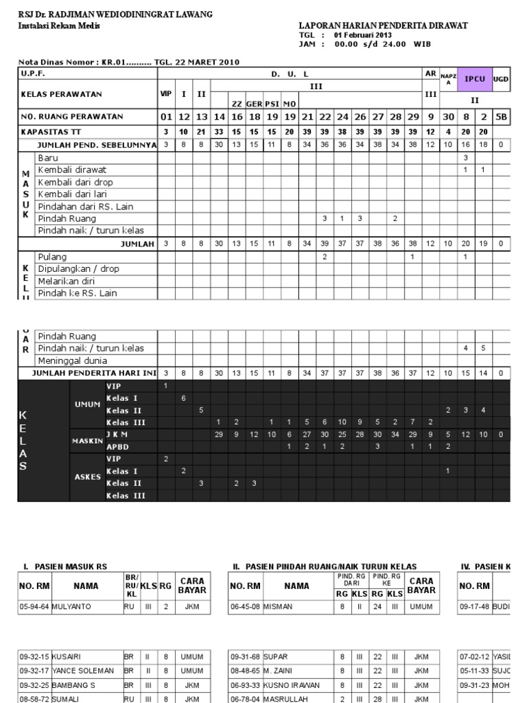 Contoh Sensus Harian Rawat Inap - Kasus | PDF