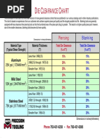 Casing Dimensions and Bit Clearance Chart | PDF