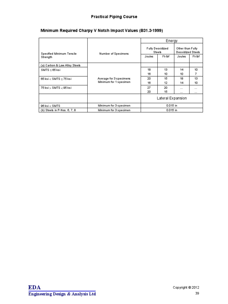Minimum Charphy Notch Impact Values Carbon and Low Alloy Steels | PDF ...