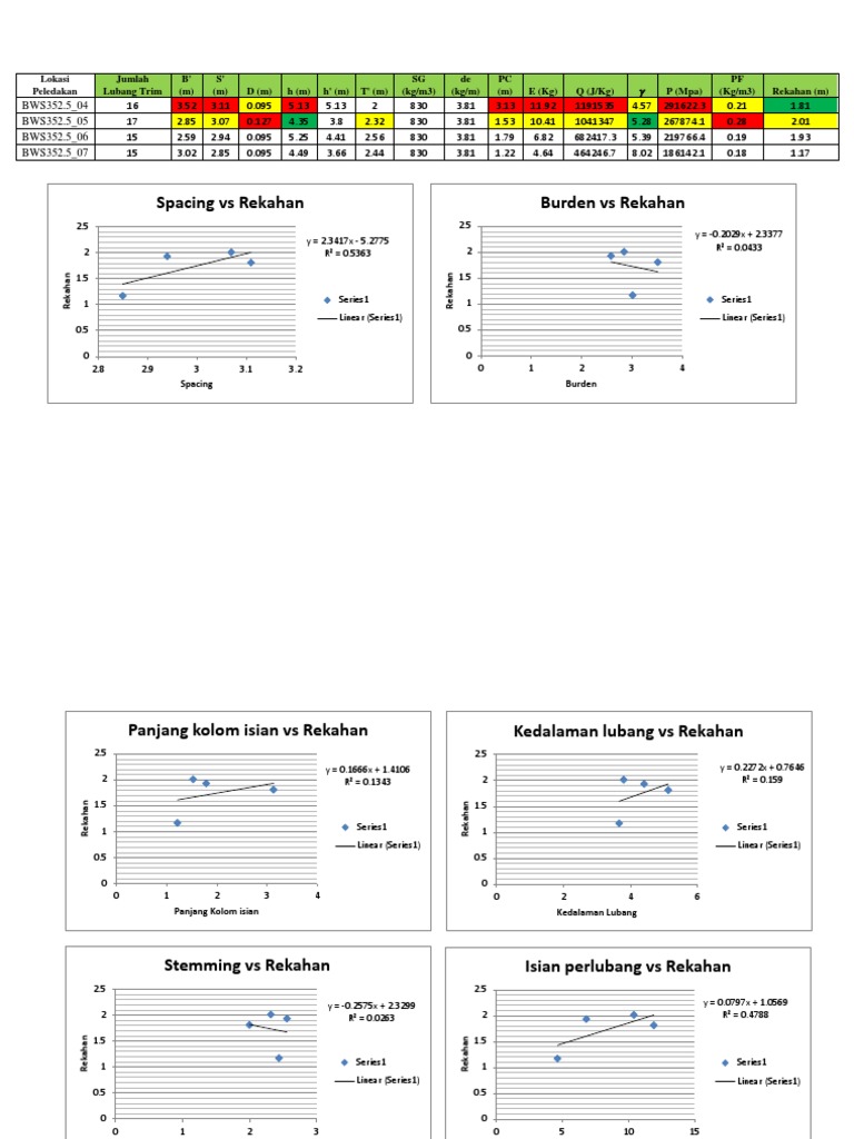 Burden Vs Rekahan Spacing Vs Rekahan | PDF