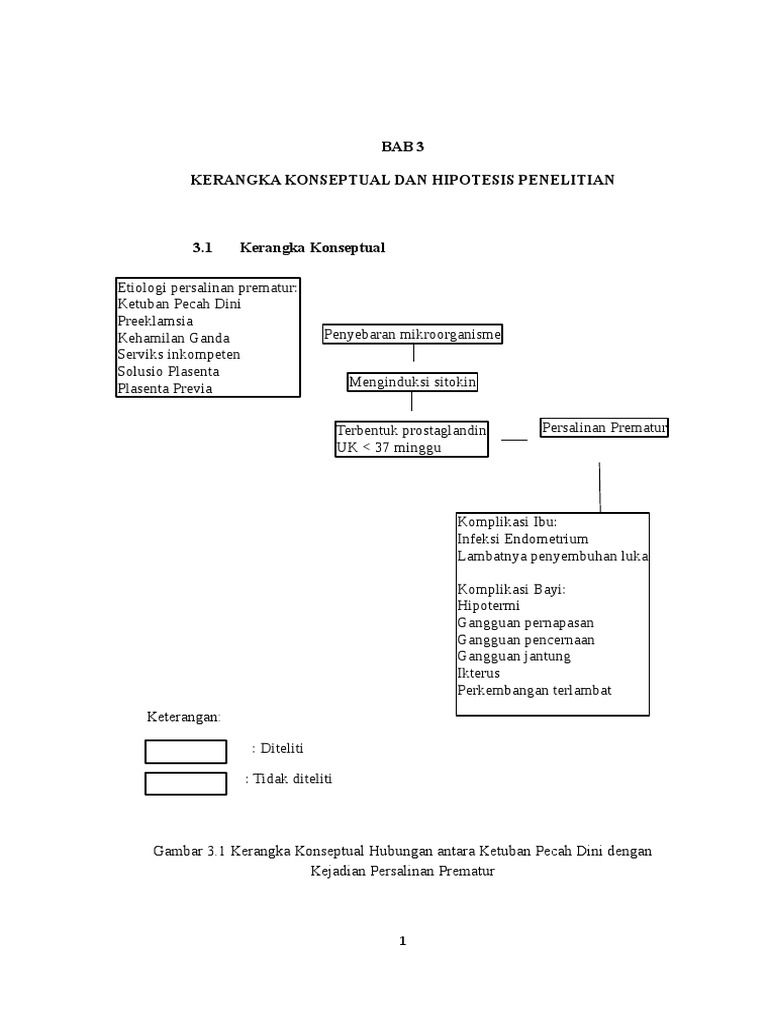 Bab 3 Kerangka Konsep Hipotesis Fix Pdf