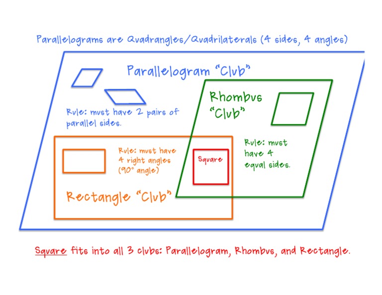 Understanding Quadrilateral Clubs | PDF