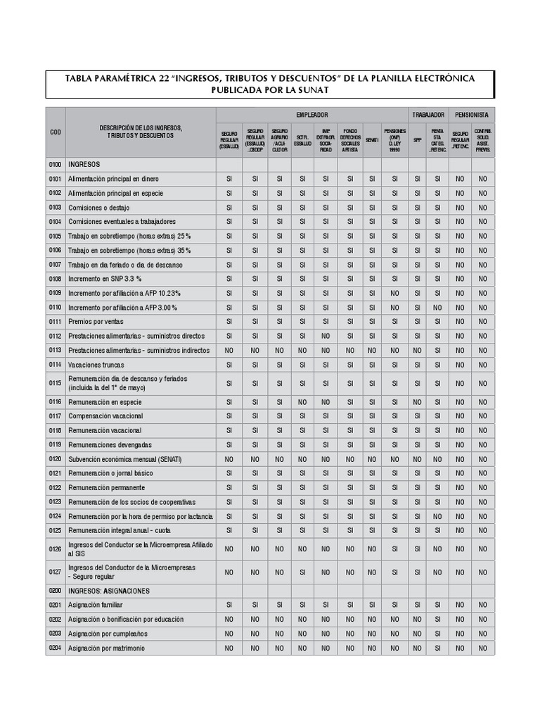 Tabla Parametrica PDF | PDF | Salario | Pensión