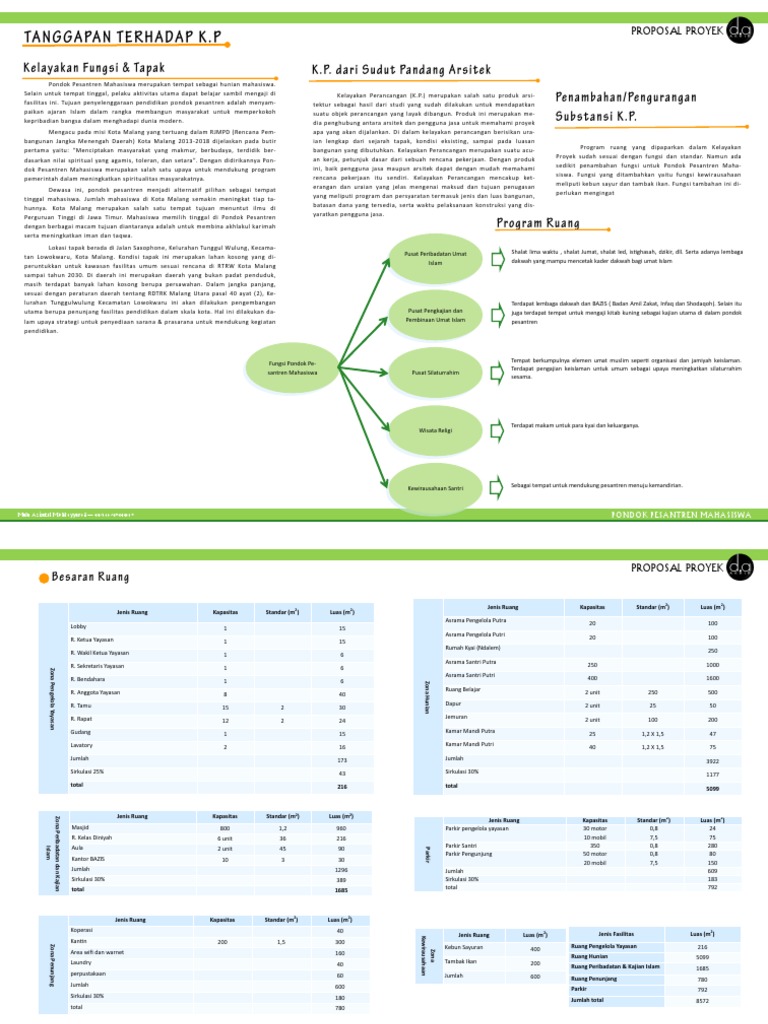 Proposal Perancangan | PDF