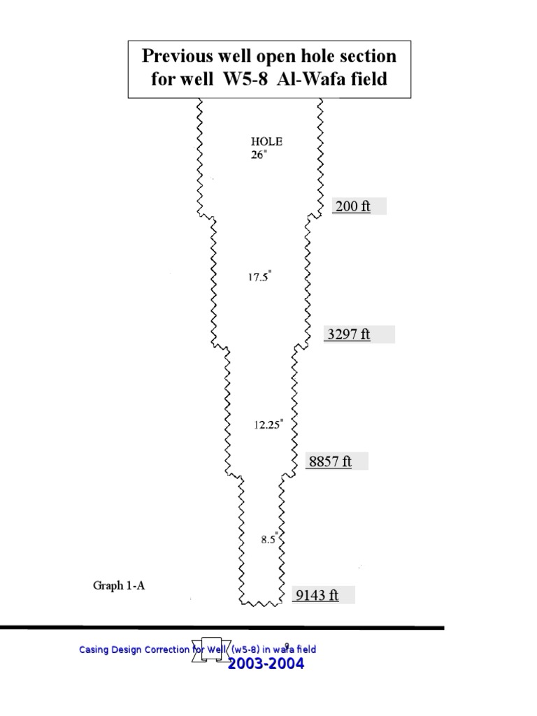 Previous Well Open Hole Section For Well W5-8 Al-Wafa Field | PDF