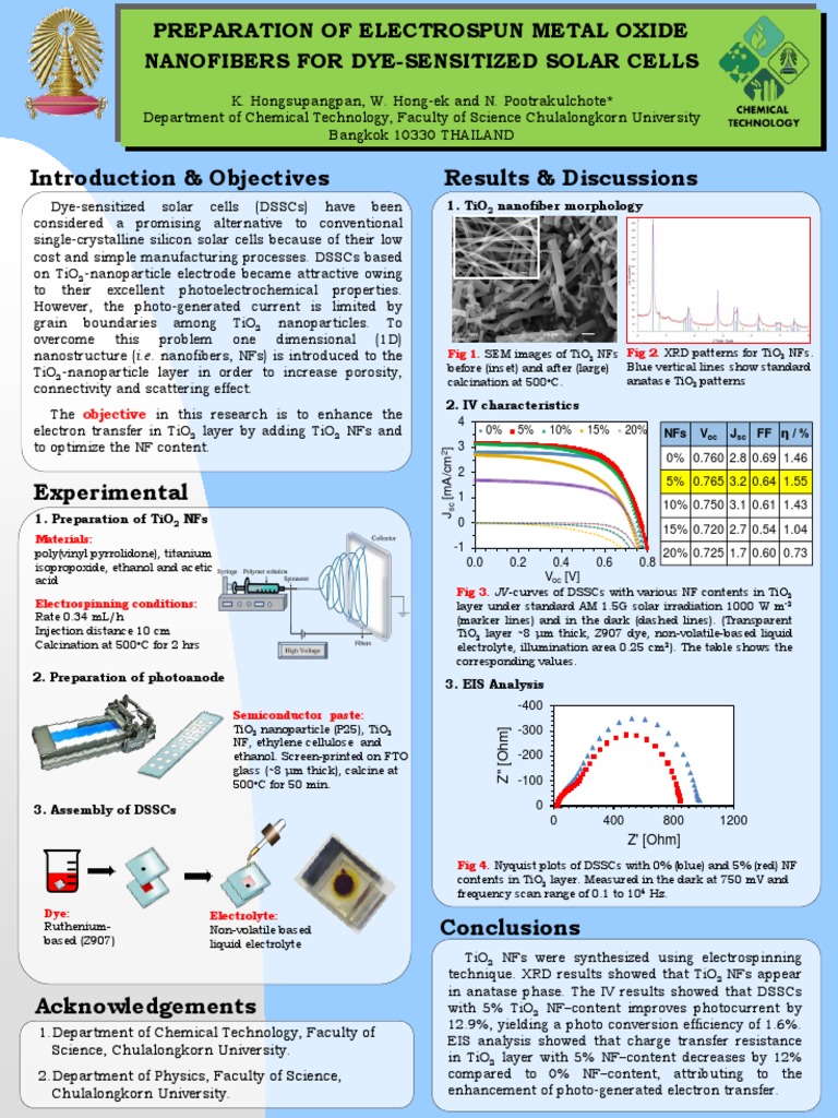 Poster Solar Cell Project | Titanium Dioxide | Solar Cell