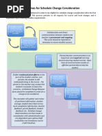 Circular - Instructions and Standard Operating Procedures For Change of ...