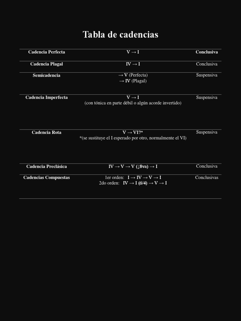 Tabla de Cadencias | PDF