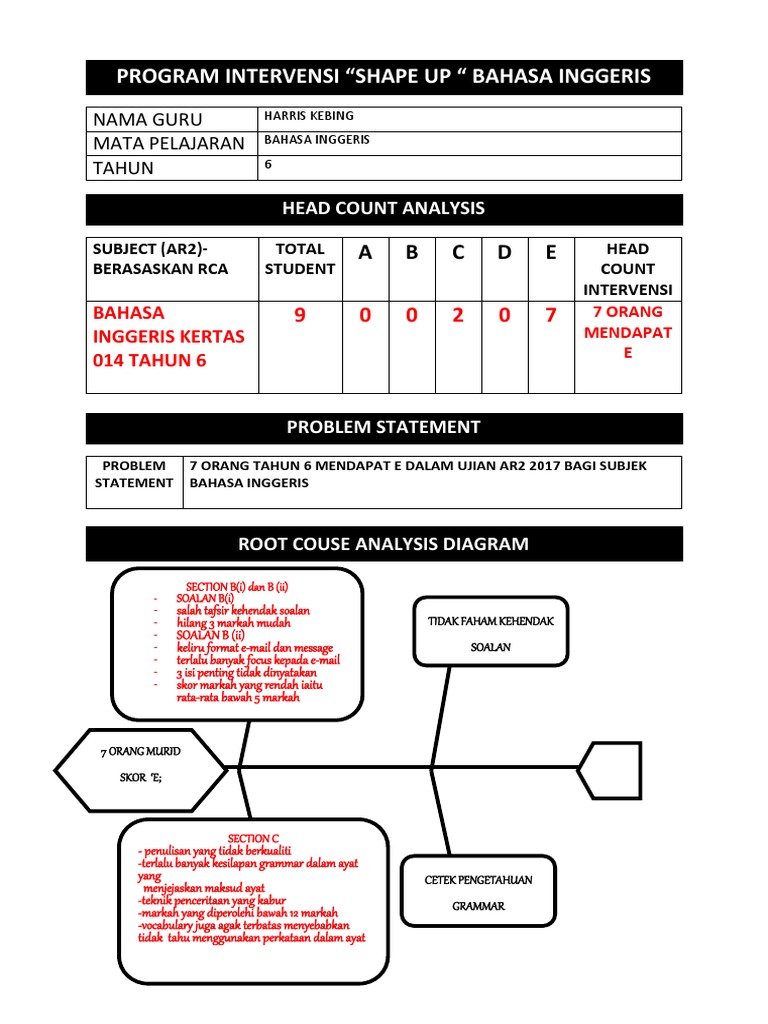 Program-Intervensi BI-Tahun 6 AR3 | PDF