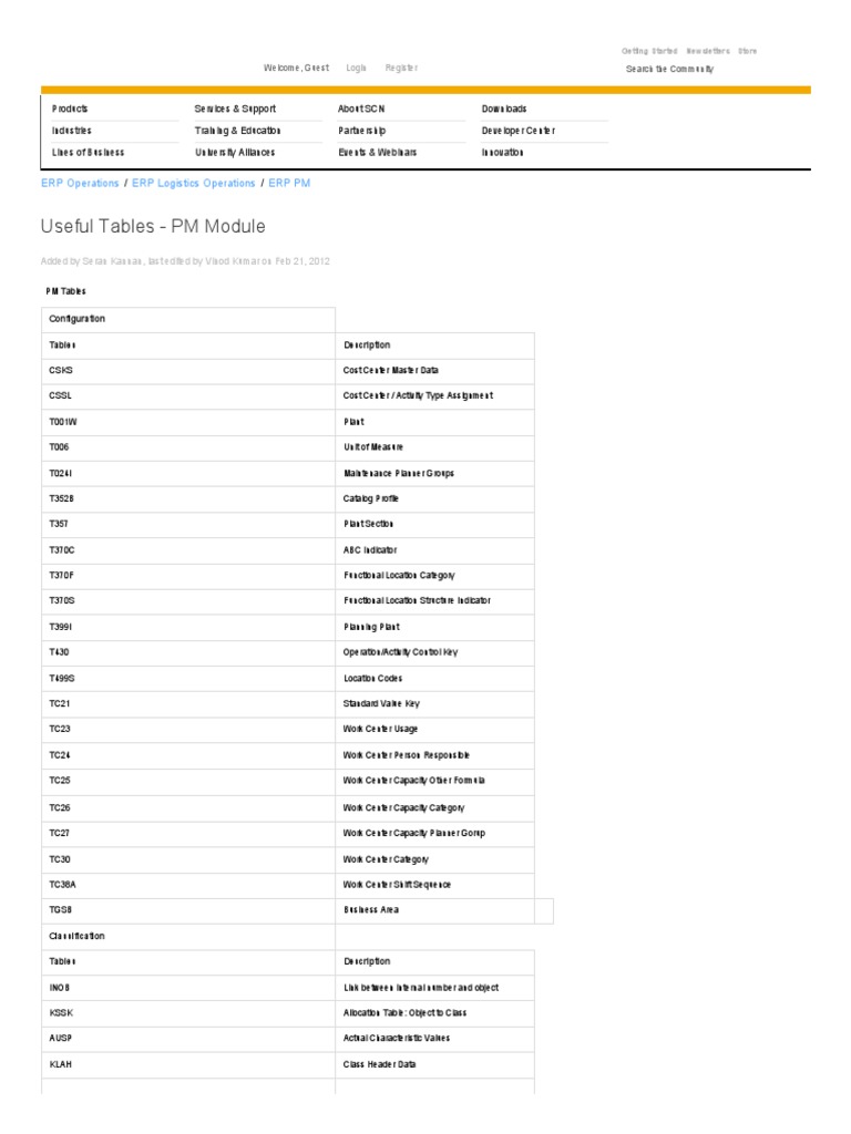 Useful Tables SAP PM PDF | PDF | Integer (Computer Science) | Software