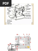 Parts of A Sewing Machine Answer Key | PDF