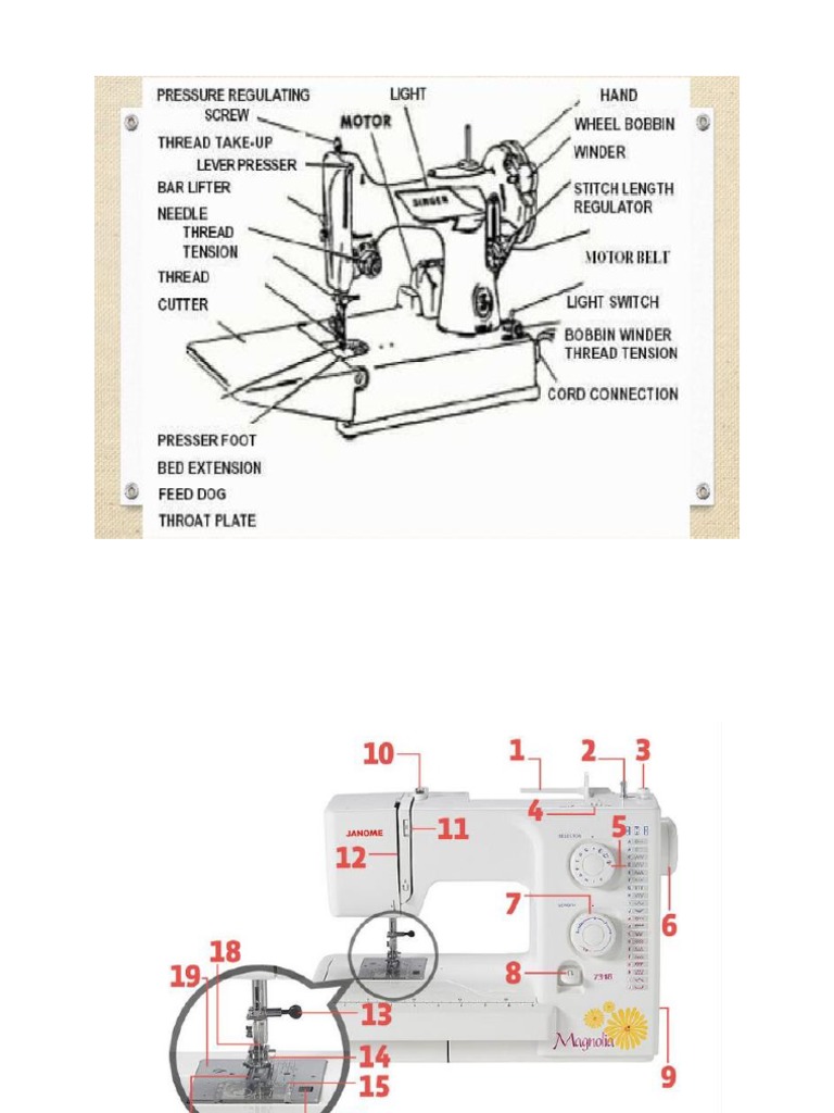 Functions of Sewing Machine Parts | PDF