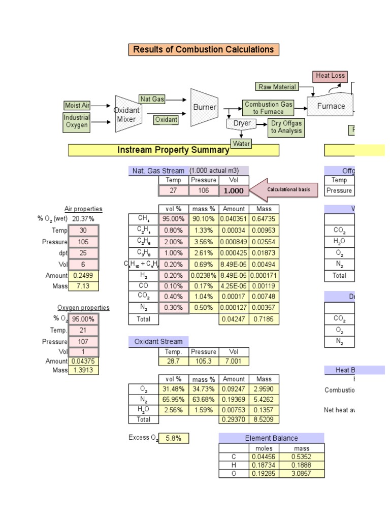 Burner Calculation | PDF | Combustion | Oxygen