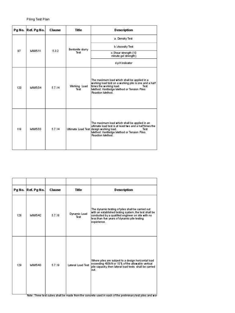 Comprehensive Piling Test Plan Guide | PDF | Deep Foundation | Engineering