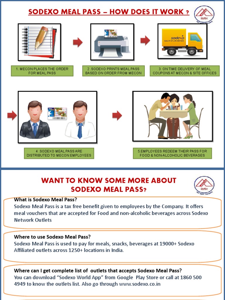 FAQs On Sodexo Meal Pass | PDF | Employee Benefits | Foods