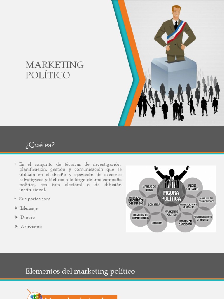 Marketing Politico Diapositivas | PDF | Producto (Negocio) | Marketing