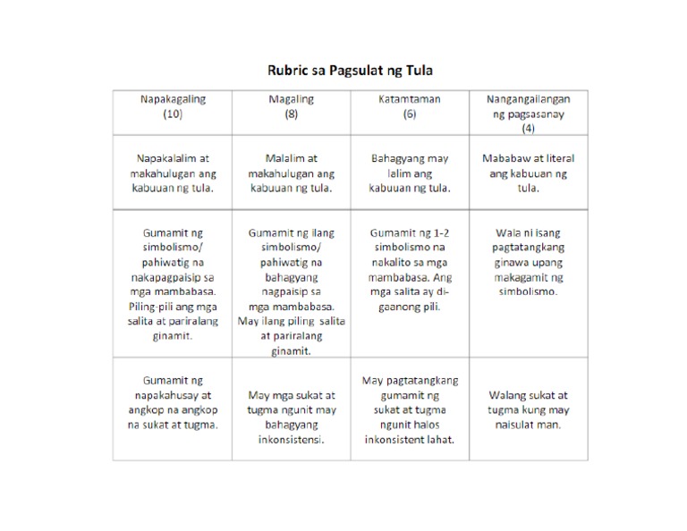 Rubric Sa Tula | PDF