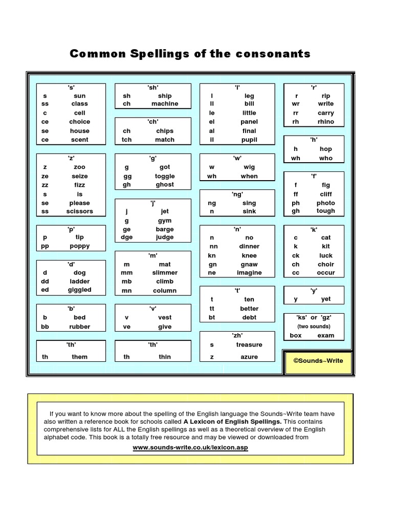 48-Sounds Write Common Spellings of The Consonants and Vowels | PDF ...