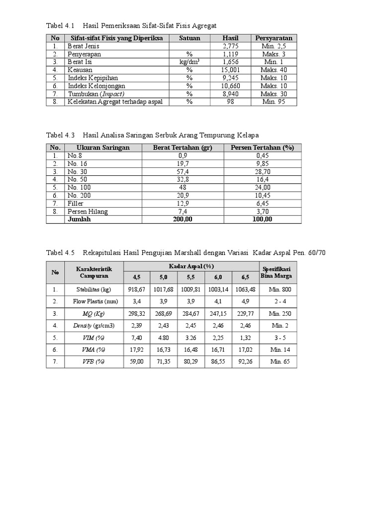 Rekapitulasi Hasil Pengujian Aspal Dian | PDF
