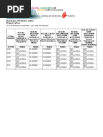EN 636 Plywood Specifications Guide | PDF | Plywood | Humidity