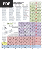 4d 5d Series Elements | PDF