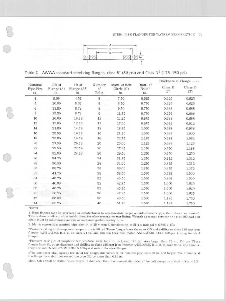Awwa C207 2001 | PDF