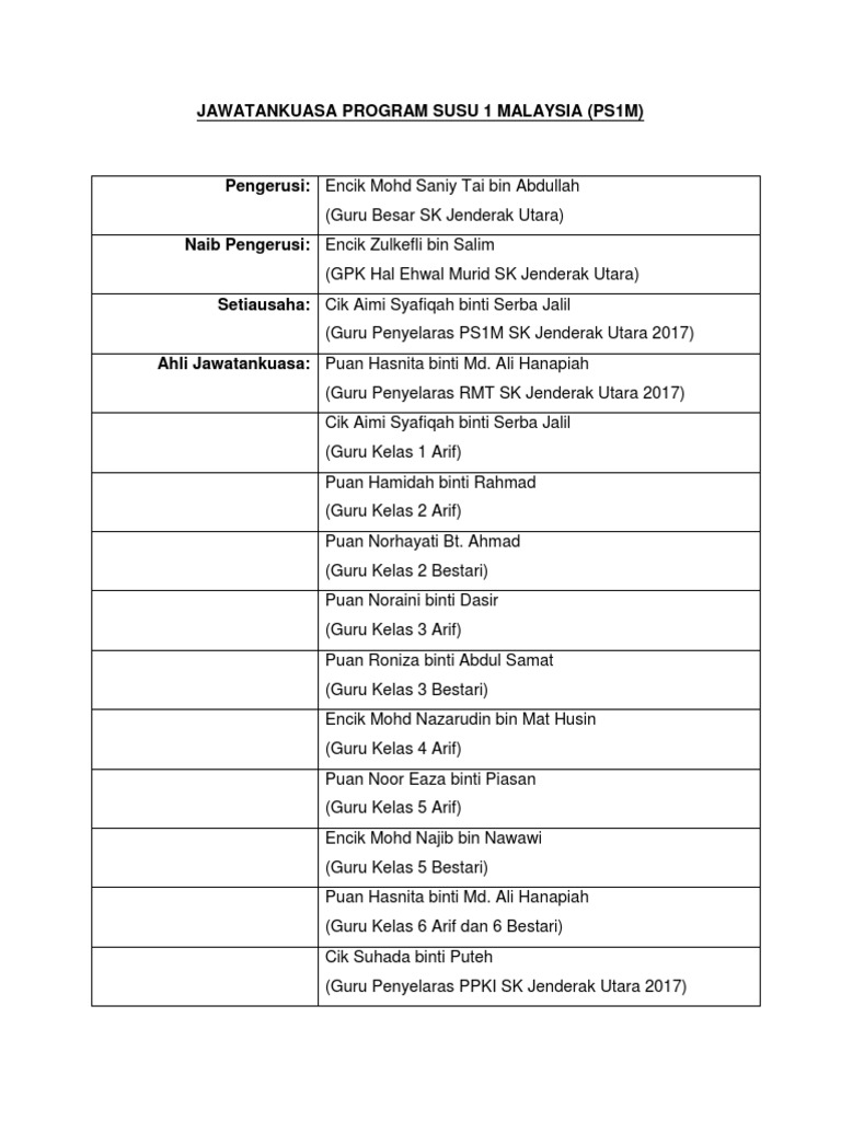 Jawatankuasa Program Susu 1 Malaysia | PDF