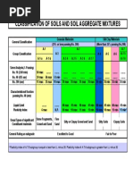 AASHTO Soil Classification System (From ASTM M 145) | PDF ...