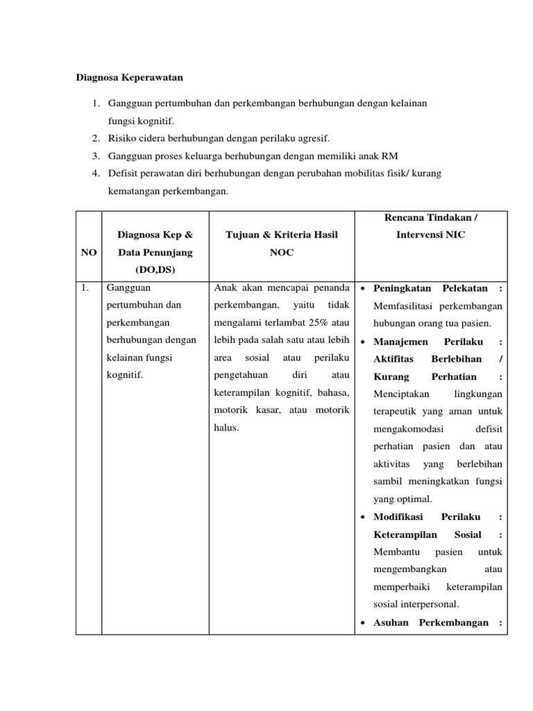 Diagnosa Keperawatan RM NANDA NIC NOC | PDF