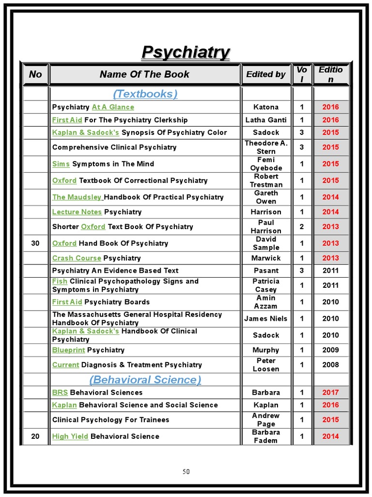 Collection of Psychiatry and Behavioral Science Textbooks and Reference ...