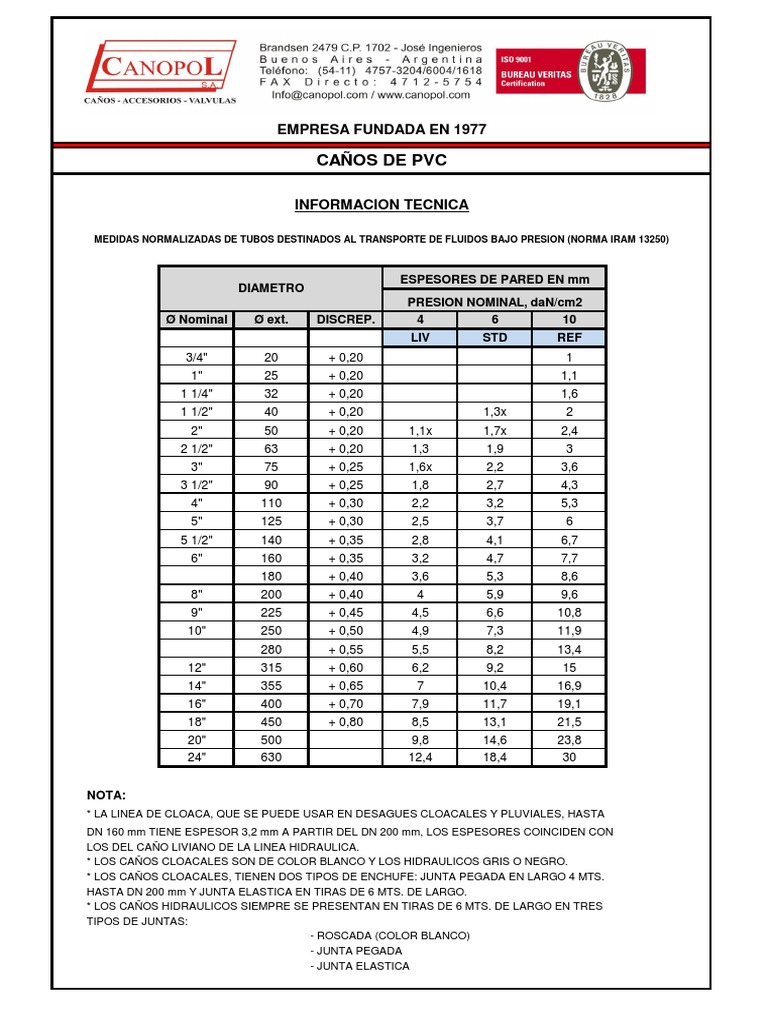 Medidas de Caños de PVC Normalizados | PDF