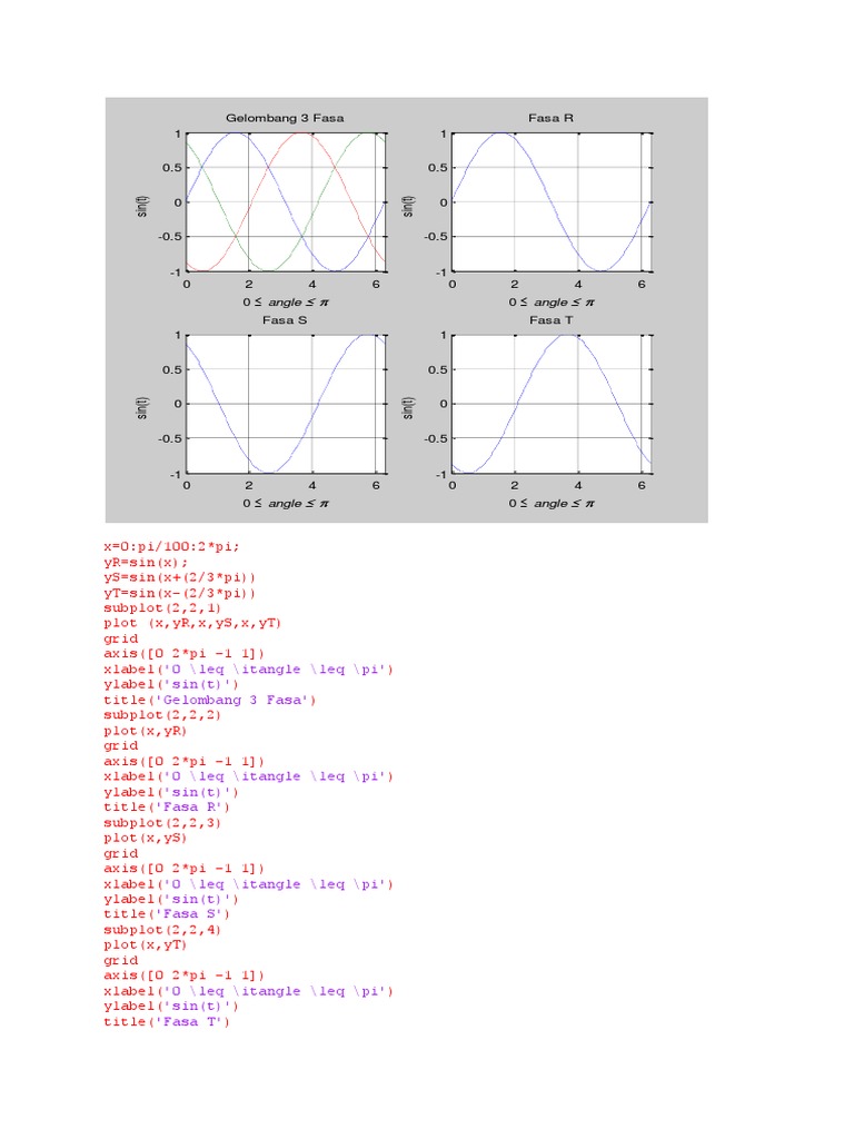 1 Gelombang 3 Fasa 1 Fasa R: '0 /leq /itangle /leq /pi' 'Sin (T ...