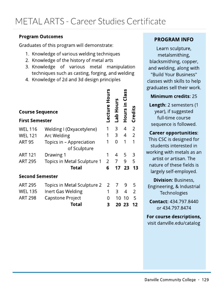 METAL ARTS - Career Studies Certificate: Program Info | PDF | Welding ...