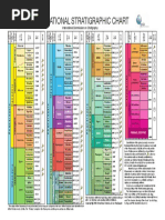 Appendix 1 Color Codes For Geological Timescales | PDF | Stratigraphy ...