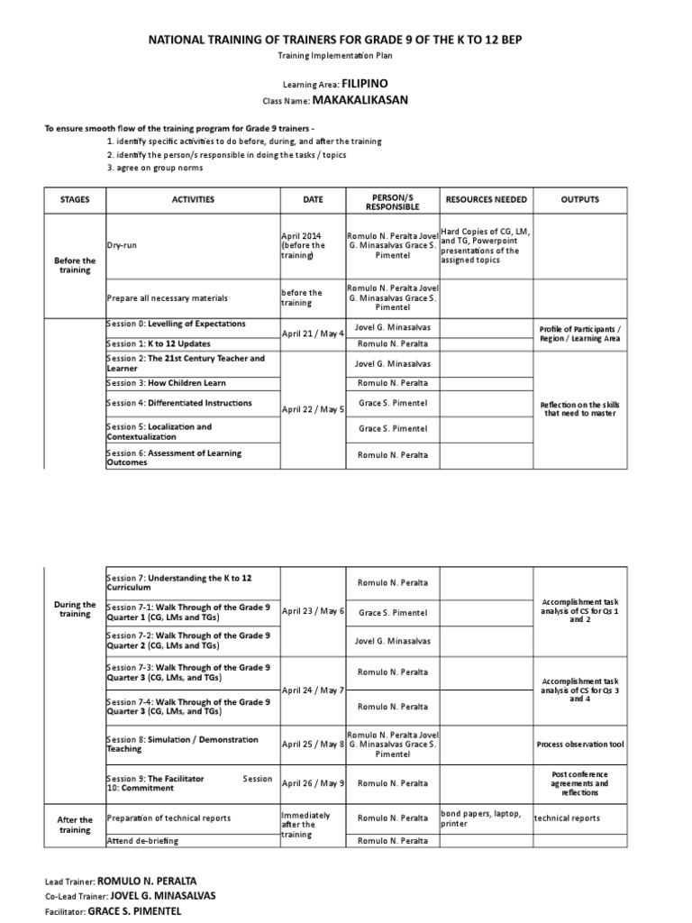 Training Implementation Plan Makabansa | Differentiated Instruction ...