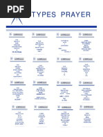Preaching Cheat Sheet for Effective Sermons | PDF