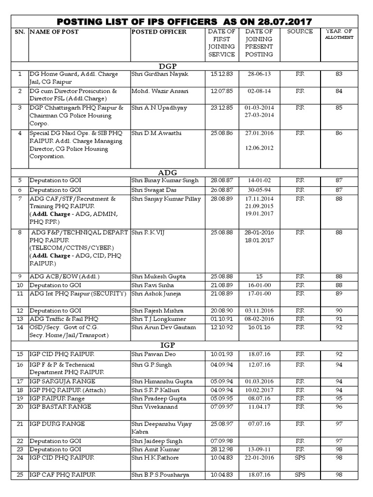 Ips Posting List of 2017, July 28