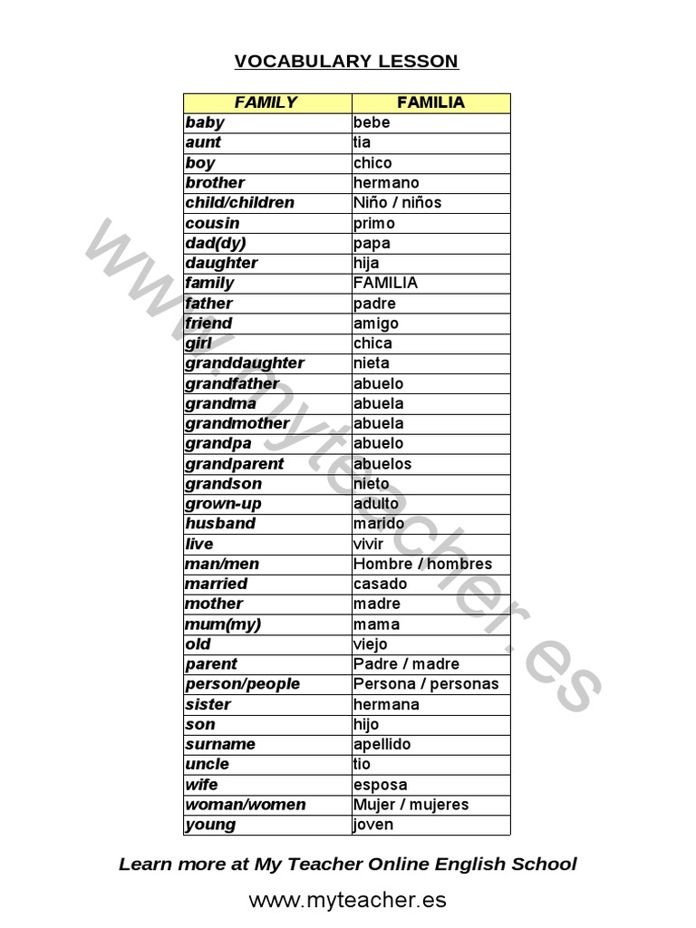009 Vocabulario The Family | PDF