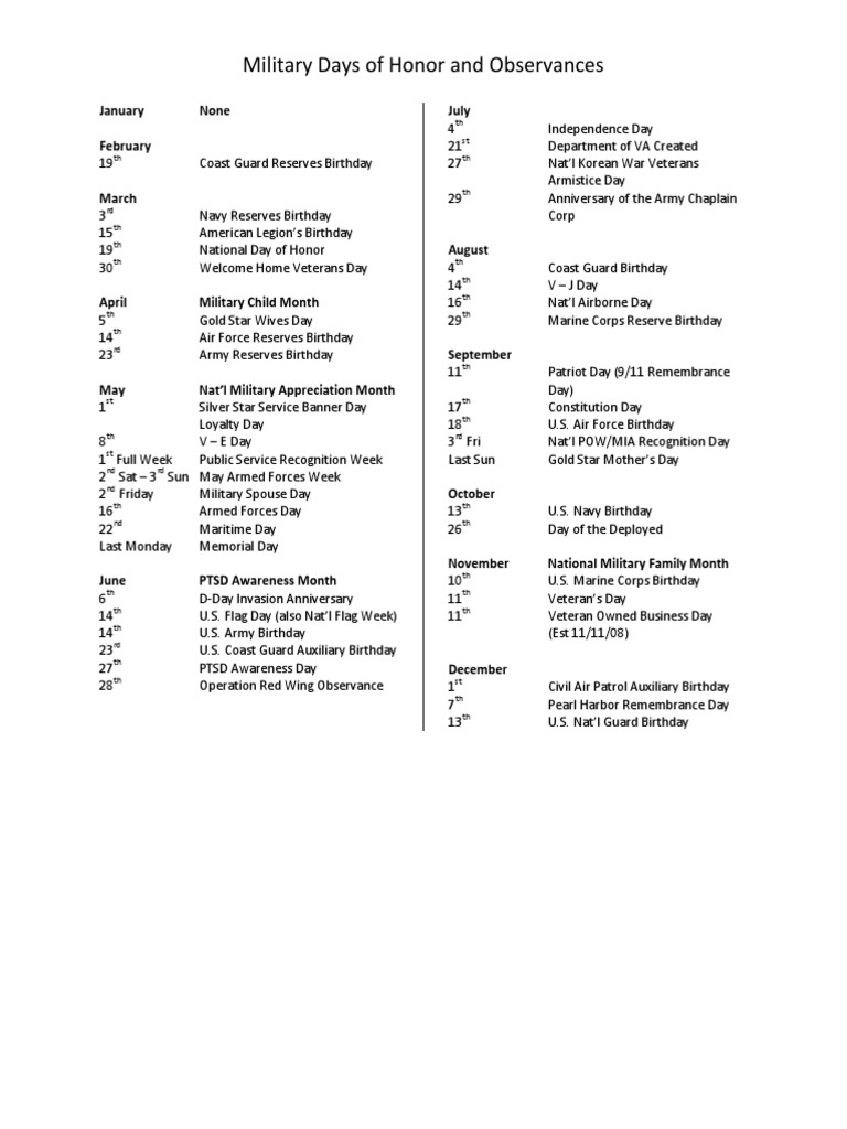 Military Days of Honor and Observances | PDF | United States Armed ...