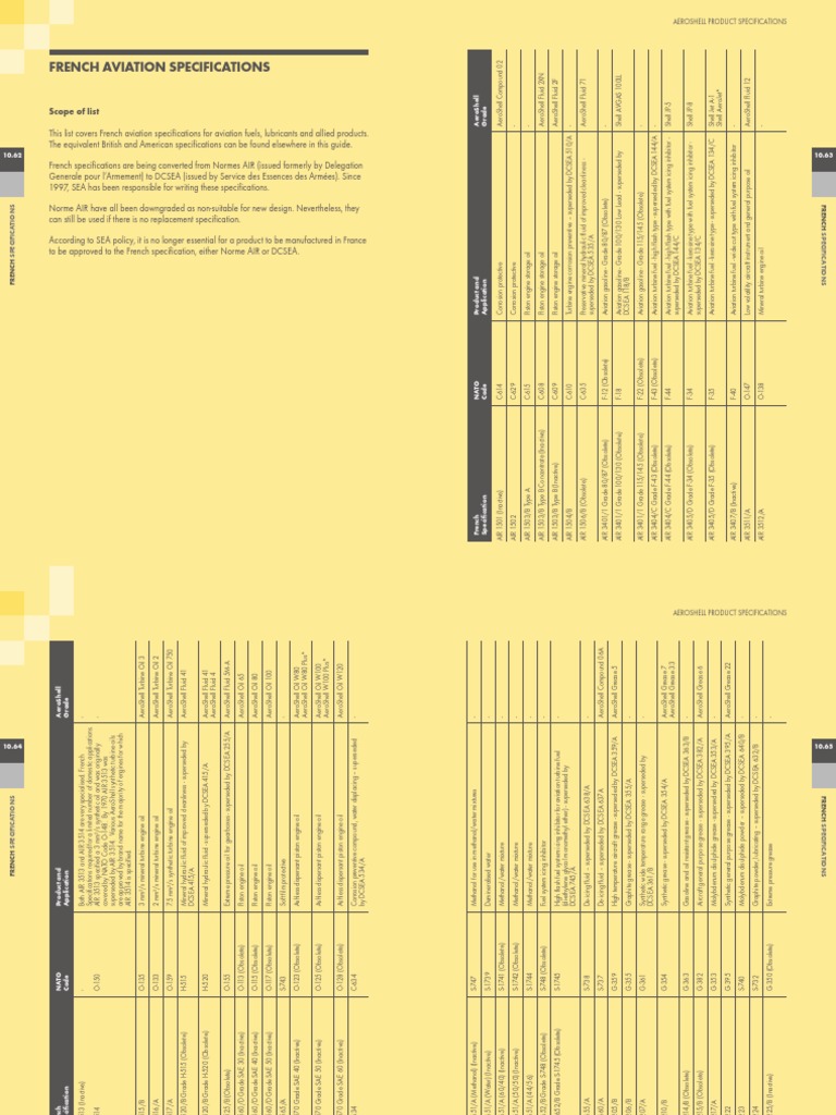 Lubricante Catalogo de Shell | PDF | Jet Fuel | Motor Oil