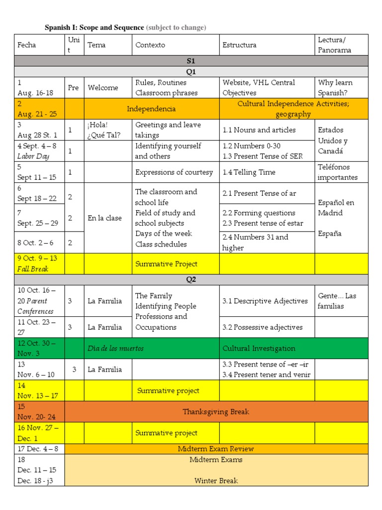 Spanish I Curriculum Map 2017 | PDF | Linguistics | Semiotics