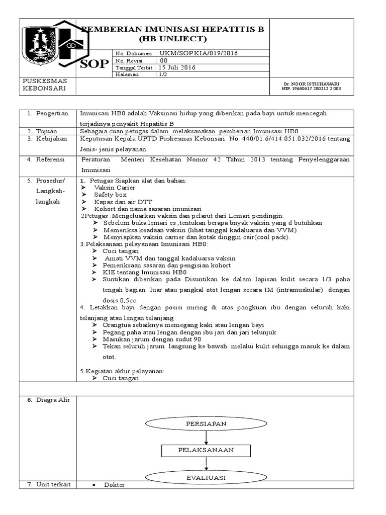 SOP HB Uniject | PDF