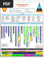 Comprehensive List of Causes: A Tool For Root Cause Analysis | PDF ...
