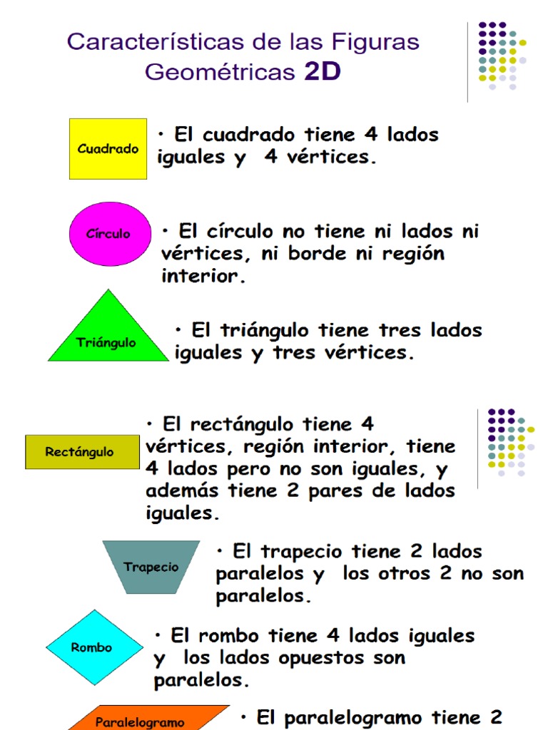 caracteristicas figuras 2d
