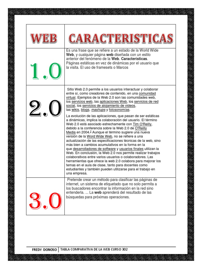 Tabla Comparativa de La Web | PDF | web 2.0 | Multimedia