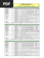 Tabla Interiores Trim Válvulas Según API 600 | PDF