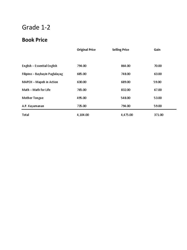 Grade 1-2: Book Price | PDF | Cooking, Food & Wine