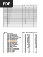 Schedule of Loads Excel | PDF | Electrical Wiring | Physical Quantities